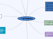 ofimatica2 - Mind Map